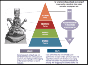 The Caste System In India: Origins, Meanings, And Impact On Society